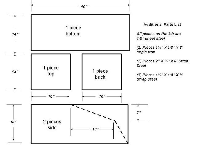 Restoring Historical Mining Equipment: (13) Constructing A Mining Ore ...