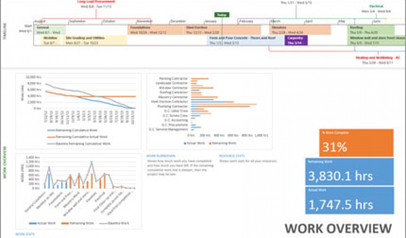 Microsoft Project Training: What is Microsoft Project and Why do you ...