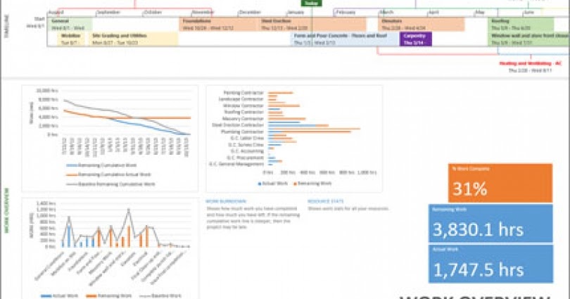 Microsoft Project Training: What is Microsoft Project and Why do you ...