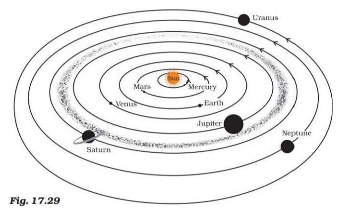 NCERT Solutions for Class 8 Science Chapter 17 Stars and the Solar System