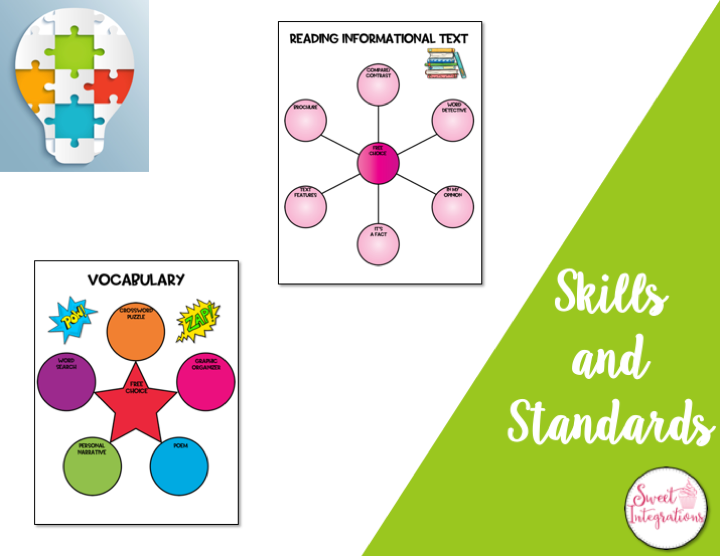 Giving Students Voice and Choice During Project Based Learning | Sweet ...
