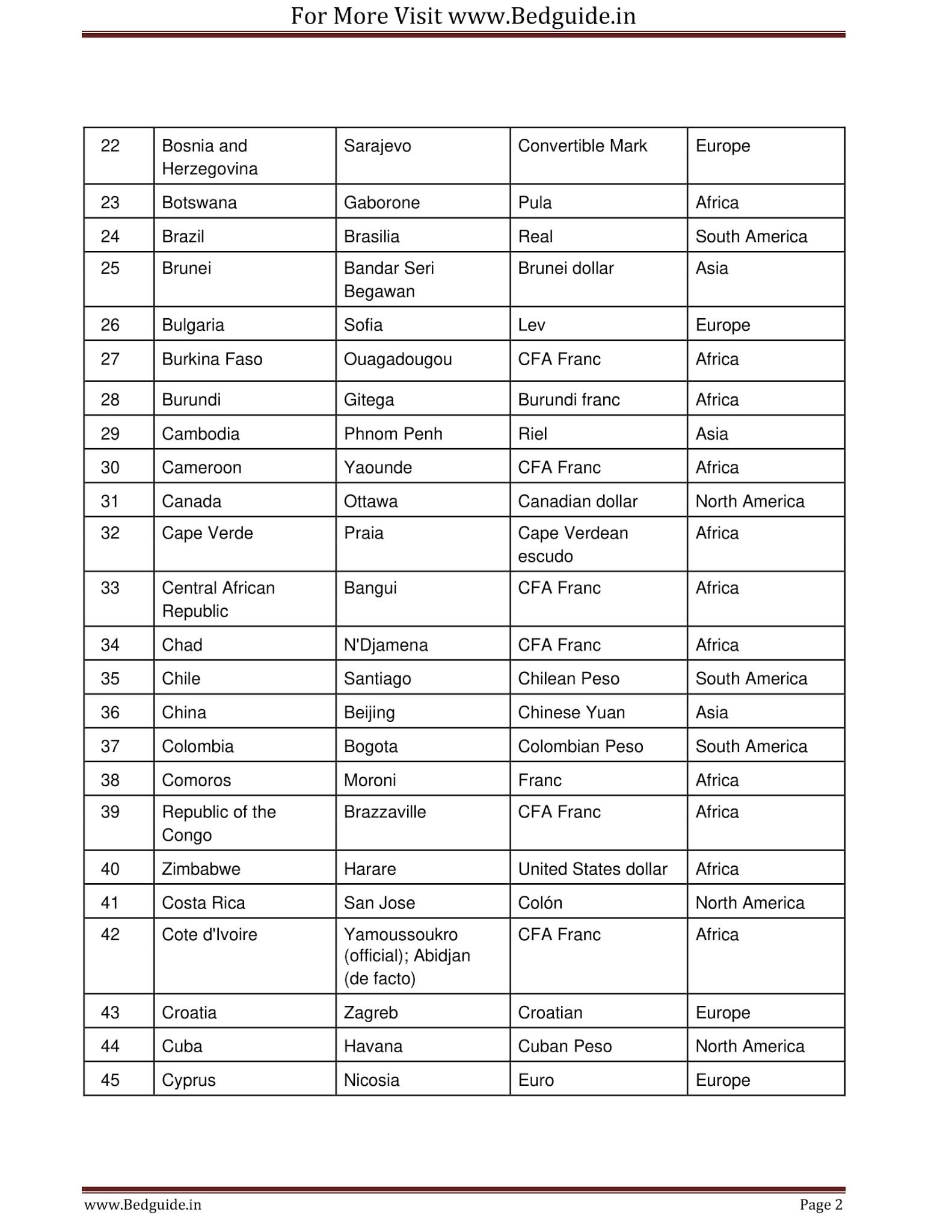 Country Capital And Currency PDF Download country-capital-and-currency-pdf-download