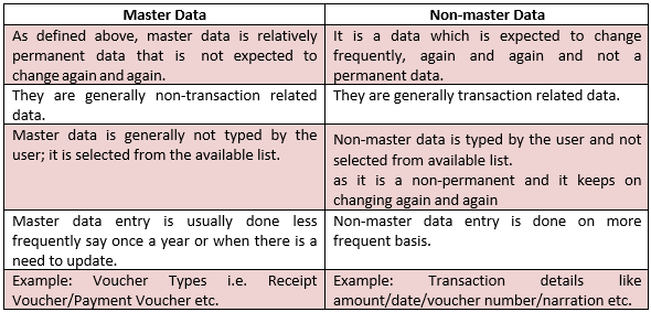 (3)What are the types of data in Financial and Accounting Software ...
