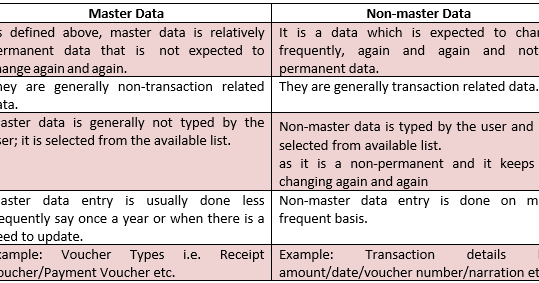 (3)What are the types of data in Financial and Accounting Software ...