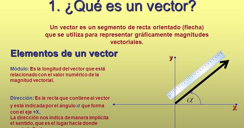 LA FÍSICA DEL RUFINO 0.9: 801 ELEMENTOS DE UN VECTOR