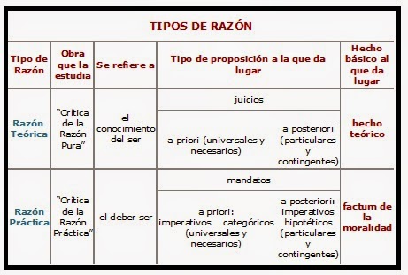 LA RAZÓN TEORICA