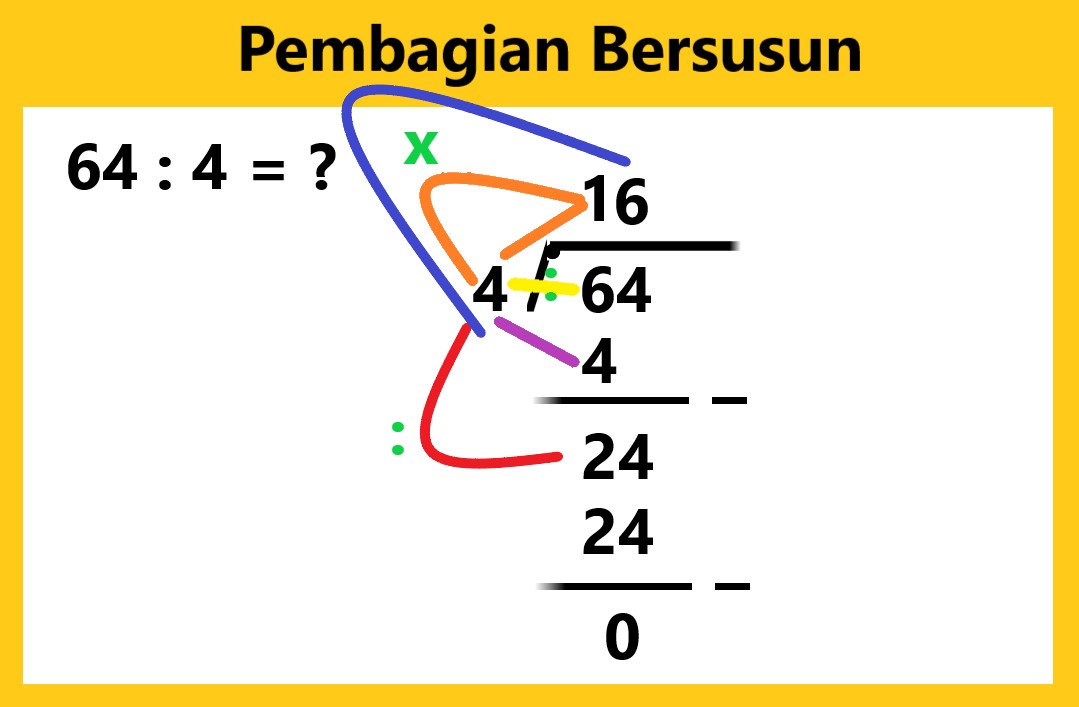 Cara Menghitung Perkalian Dan Pembagian Pecahan Perkalianpecahan ... Cara Menghitung Perkalian Dan Pembagian Pecahan Perkalianpecahan ...