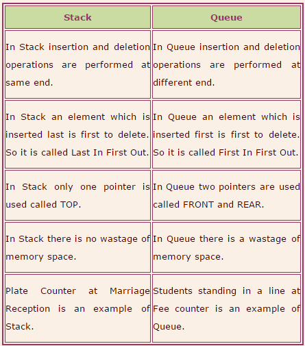 Difference Between Stack And Heap Memory In C Csharp Star All In One difference-between-stack-and-heap-memory-in-c-csharp-star-all-in-one