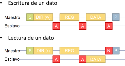 SOLUCIÓN LECCIÓN SISTEMAS EMBEBIDOS, 1er Parcial (2020 PAO 1)