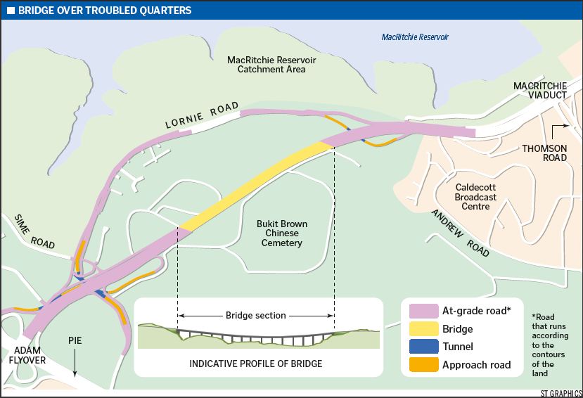 wildsingapore news: ‘Bukit Brown meeting never intended to be type of ...