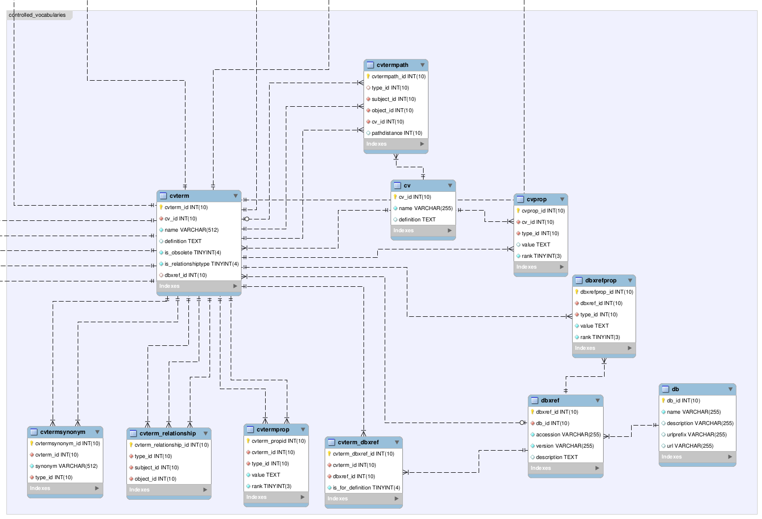 Jamie's Museum Informatics Blog: GULO: Museum Databases as a Collection ...