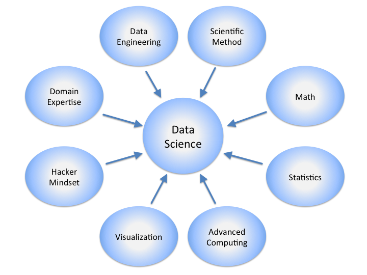 DATA SCIENCE & DATA ENGINEERING - Mahir15