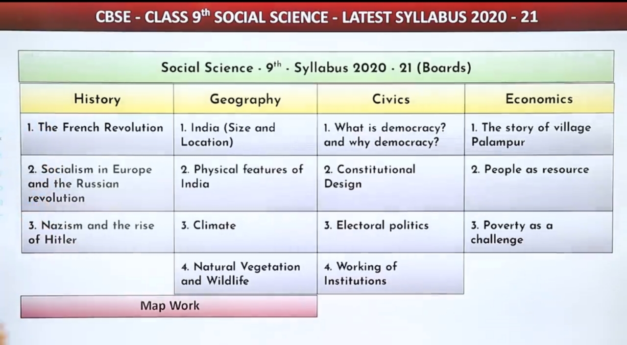 Science and SST Class 9 Reduced Syllabus of CBSE 2020 | Check out the ...