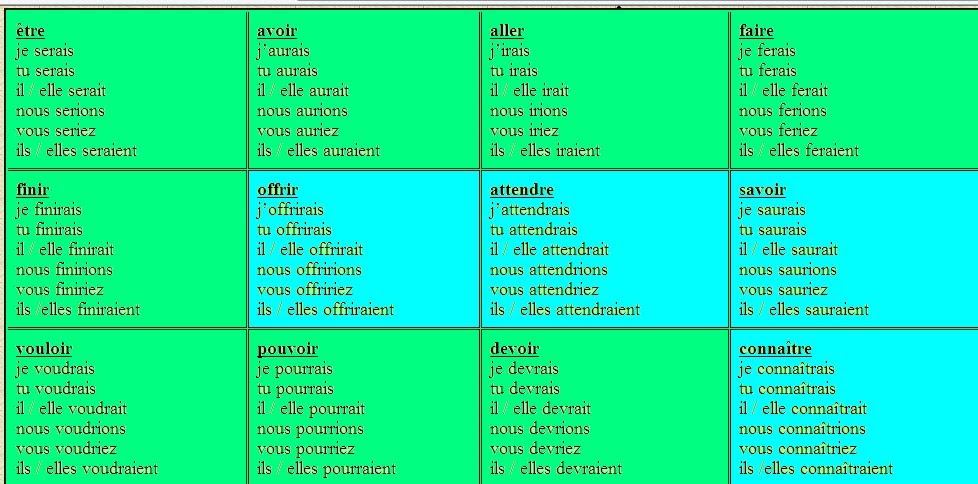 GROUPE DE FRANÇAIS ACTIVITÉS ET TRAVAUX: Le Conditionnel Présent