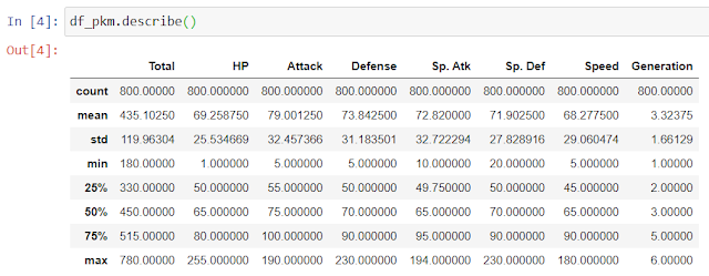 Pronoide: Estadística descriptiva con Python