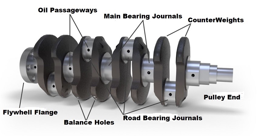 Ini Daftar Fungsi Poros Engkol Dan Cara Kerjanya - APK ID