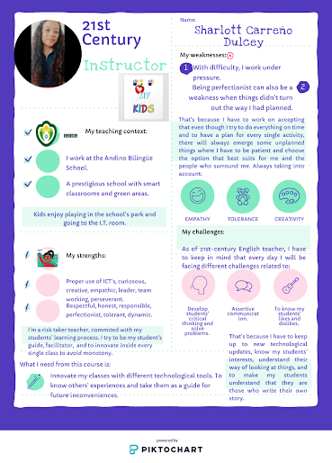 Technology Applied to ELT