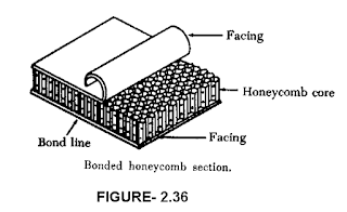 FREE AVIATION STUDY: AIRCRAFT BONDED TYPE CONSTRUCTION