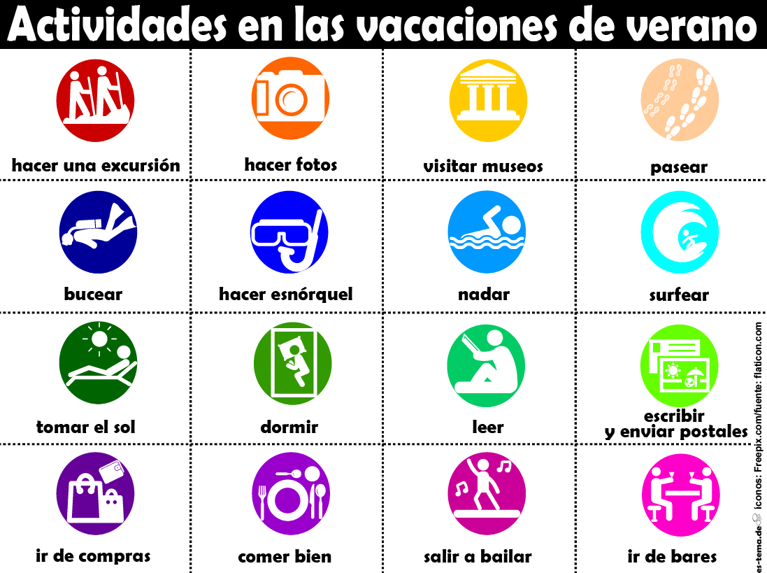 Clases de sol en Bélgica: Nos vamos de vacaciones