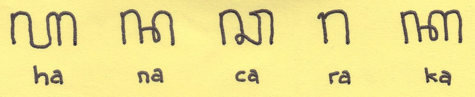 ORANG CERDAS (SMART PEOPLE): Mari Belajar Aksara Jawa Secara Praktis ...