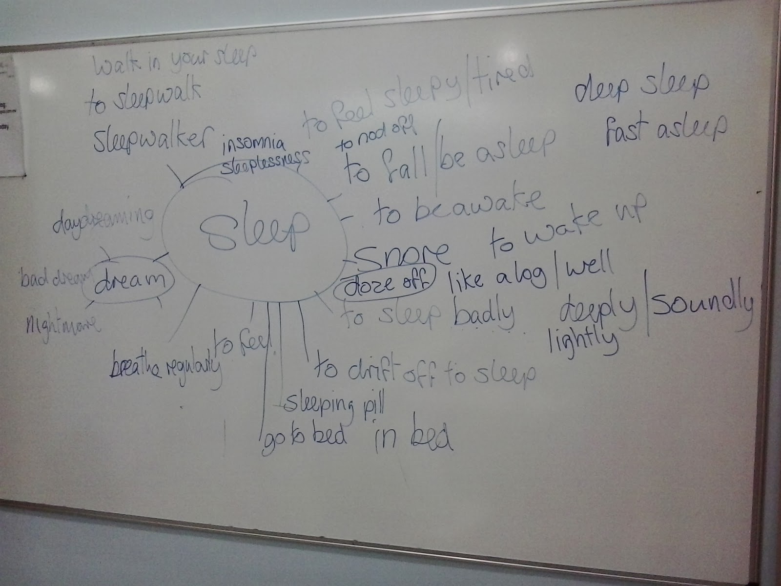 Sally's Grammar in English: Sleep mind-map