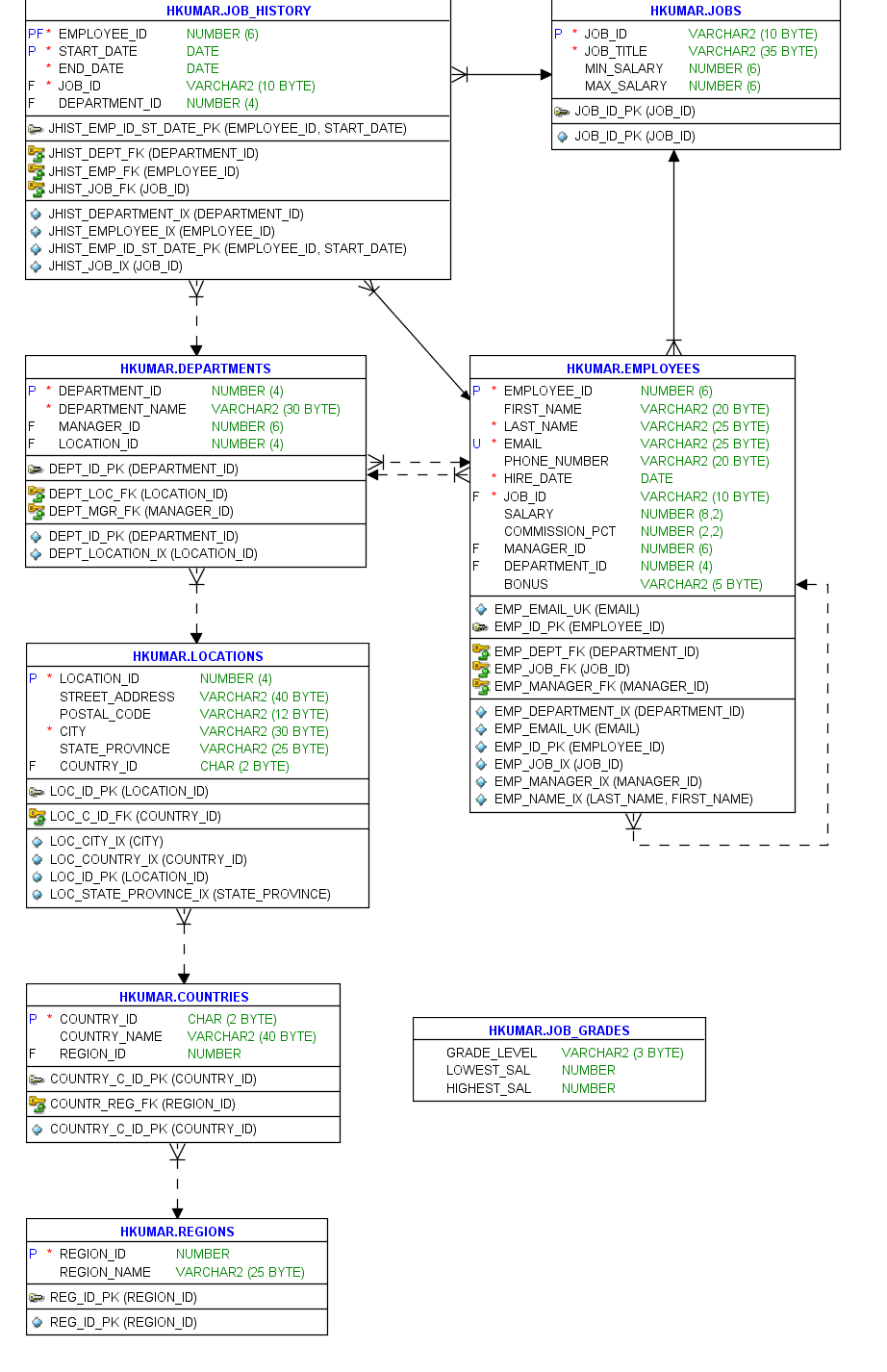 Hemant's Blogs: 05 Comparison Operators