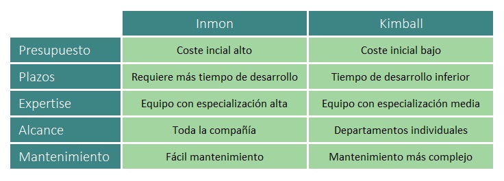 propuestas de immon