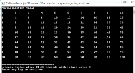 The correct place for easy learning....: C do while loop