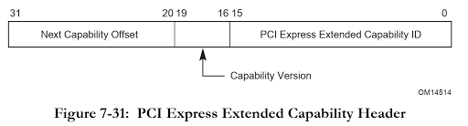 大同 Work Notes: 原理PCI Express: Advanced Error Reporting(AER)