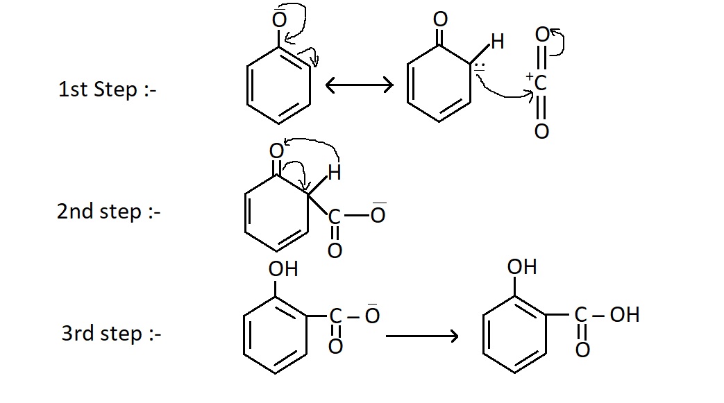 Kolbe Reaction and Mechanism