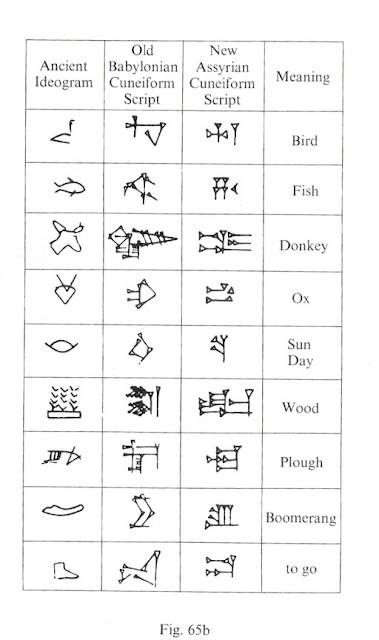 Glyphika: Pictographs to Cuneiform
