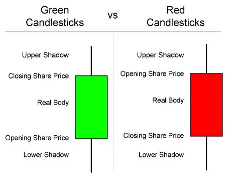 7 doji candlestick patterns for beginners in trading
