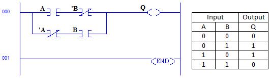 Fungsi Logika PLC | Daily Life of Engineering Student