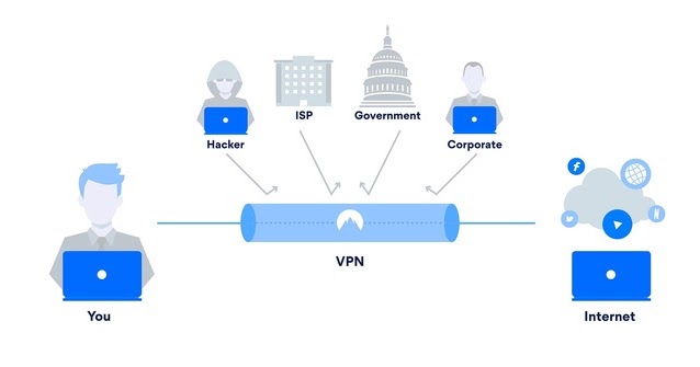 What is VPN and Why You Need to Use VPN?