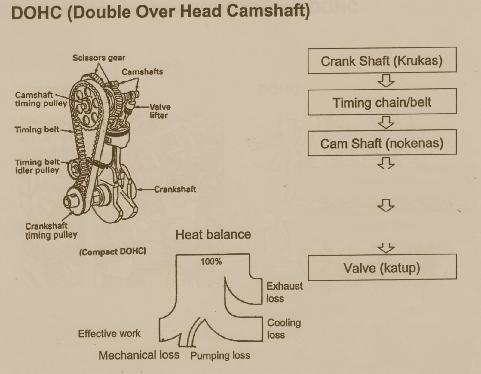 Band Booth: DOHC ( Double Over Head Camshaft )