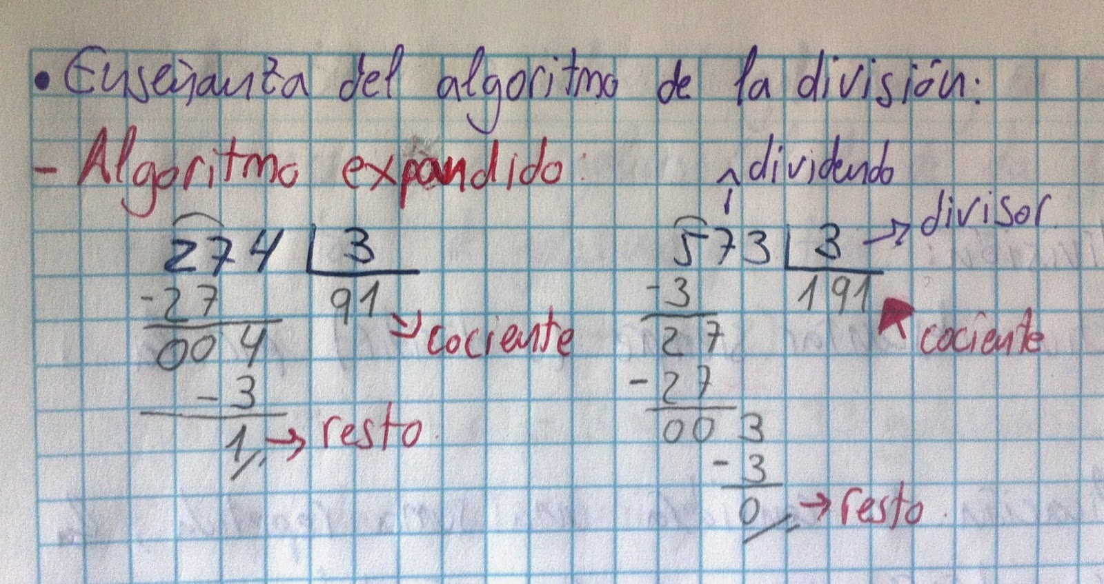 A² + B² + M = PORTFOLIO: TEMA 3 A: LA DIVISIÓN