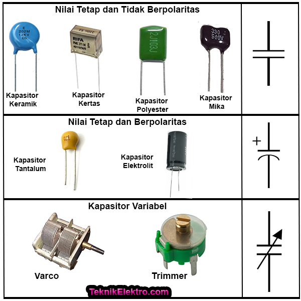 Jenis Fungsi Spesifikasi Dari Komponen Resistor Kapasitor Dan Images