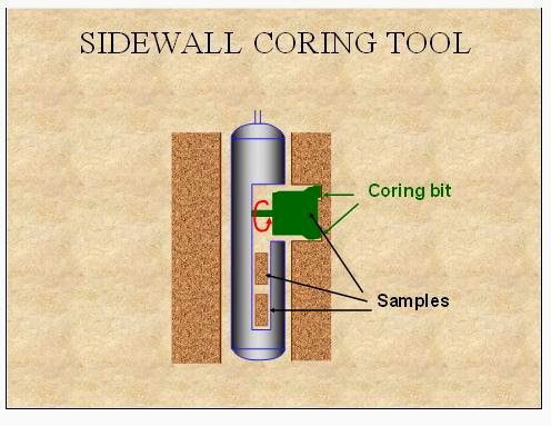 Migas Nusantara: Coring dan Core Analysis