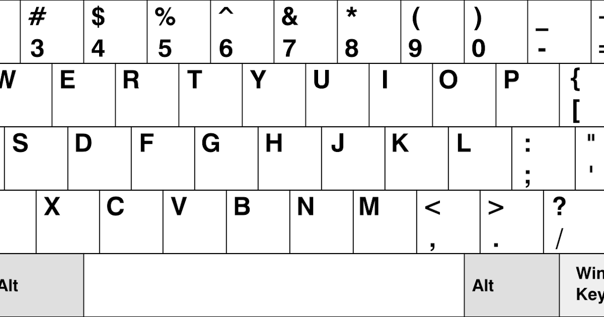 Why qwerty Keyboard use in Computer || Mobile