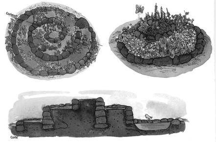 Projecto Regenerar: Princípios de acção em Permacultura (Por Bill ...