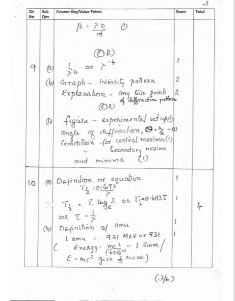 Plus Two Physics Previous Question Paper With Answer Key March 2017