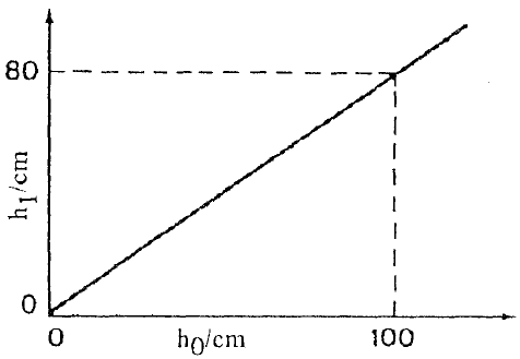 November 2014 | Physics Reference