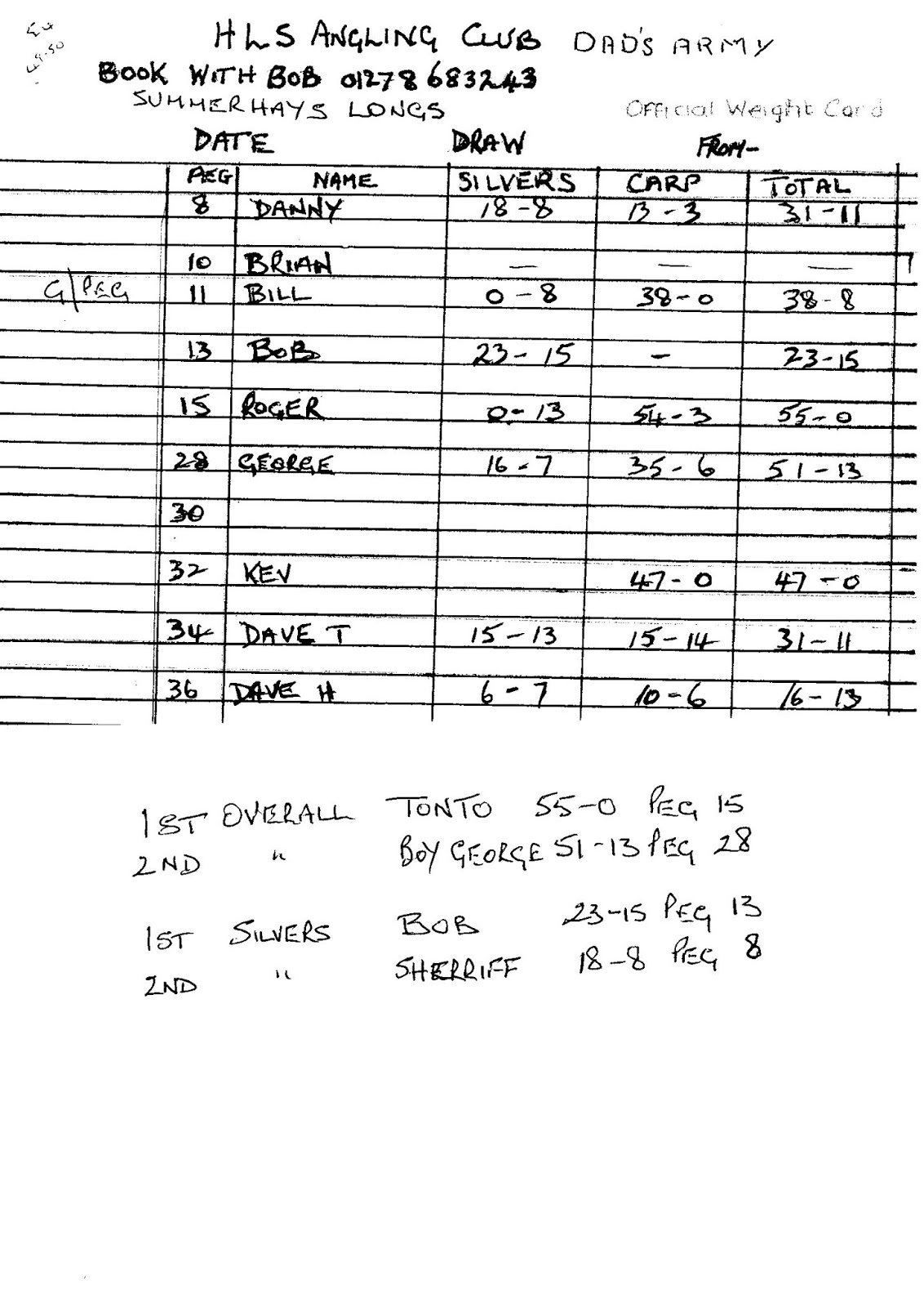 HLS Angling Club: HLS Angling Dad's Army Wednesday 16th May Summerhays ...