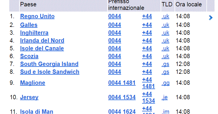 Kollege verliebt in mich: Prefisso internazionale 0044