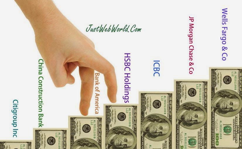 Top 10 Largest Banks in The World