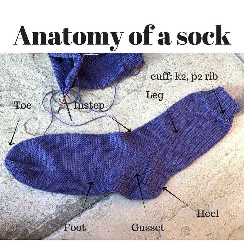 just saying ...: New Model Sock ...