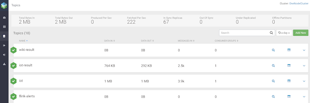 Data In Motion: Introducing Mm FLaNK... An Apache Flink Stack for Rapid ...
