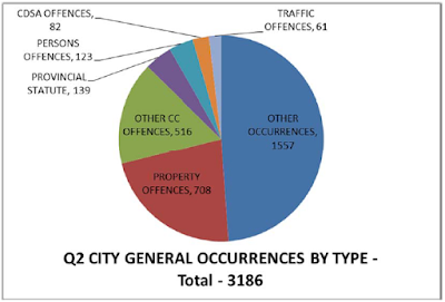 The South Fraser Blog: November 20, 2017 Council Meeting Notes: RCMP ...