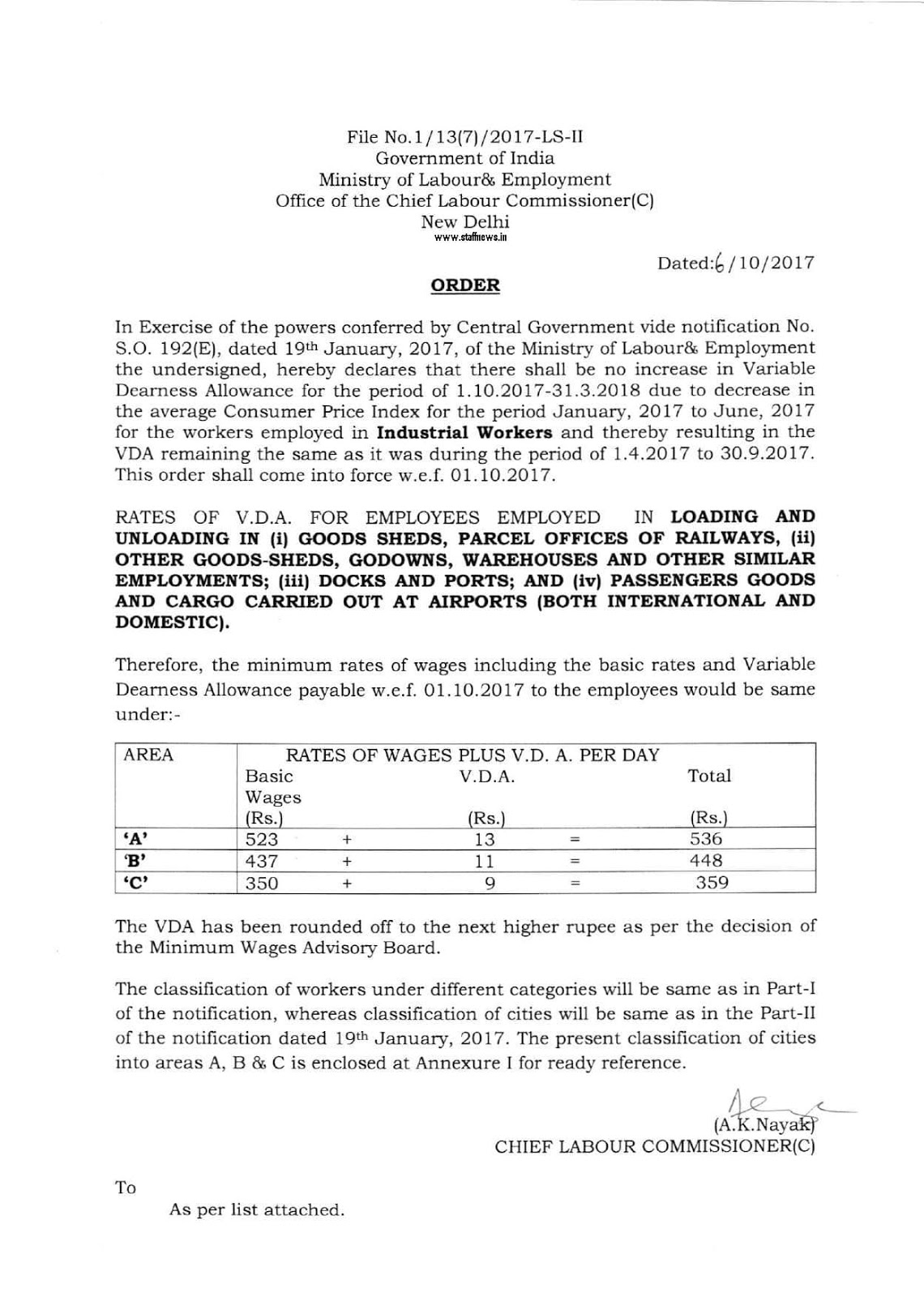 staffnews: Revised Minimum Wages & VDA w.e.f. 01-10-2017: Industrial ...