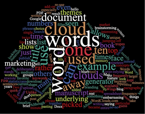 Using Word Clouds to Improve Your Writing and Marketing